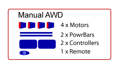 Powrtouch Evolution AWD (All Wheel Drive) Caravan Mover | Caravan Movers UK